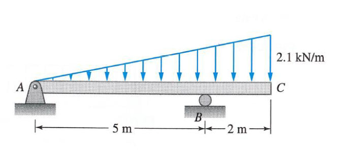 Solved Derive the equations for the shear and bending moment | Chegg.com