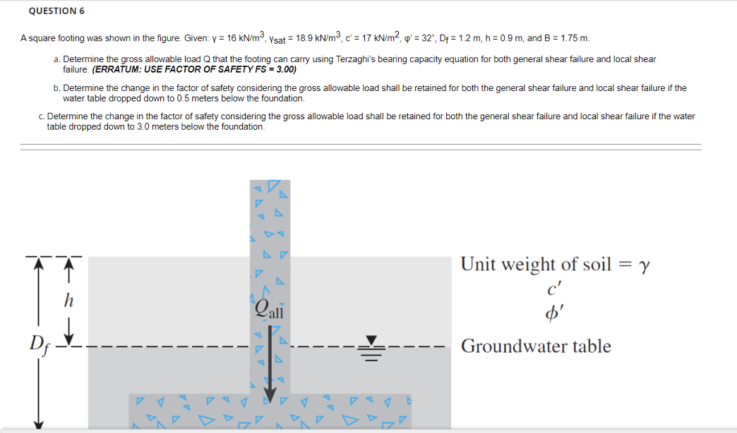Solved QUESTION 6 A square footing was shown in the figure. | Chegg.com