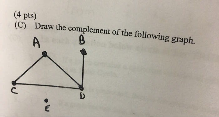 Solved Draw the complement of the following graph. | Chegg.com