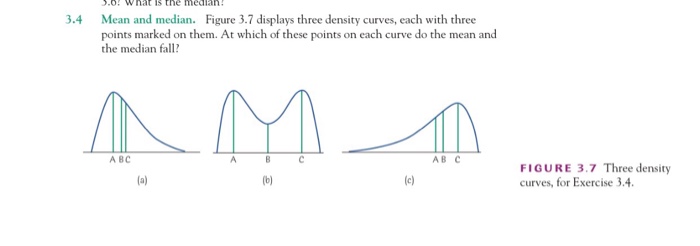 Solved medla .4 Mean and median. Figure 3.7 displays three | Chegg.com