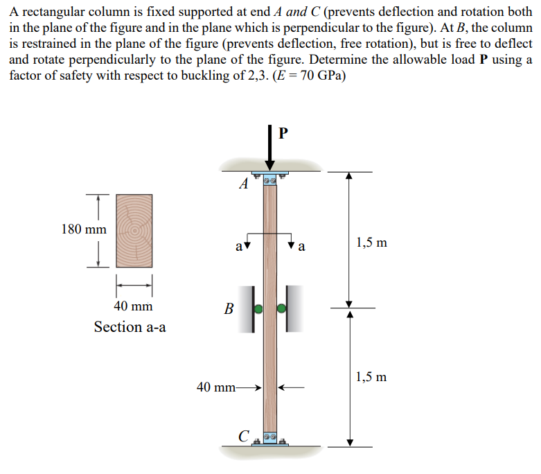 Solved A rectangular column is fixed supported at end A and | Chegg.com