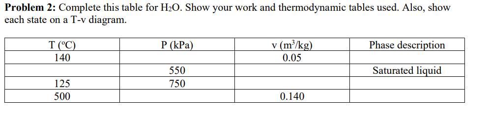 Solved Problem 2: Complete this table for H2O. Show your | Chegg.com