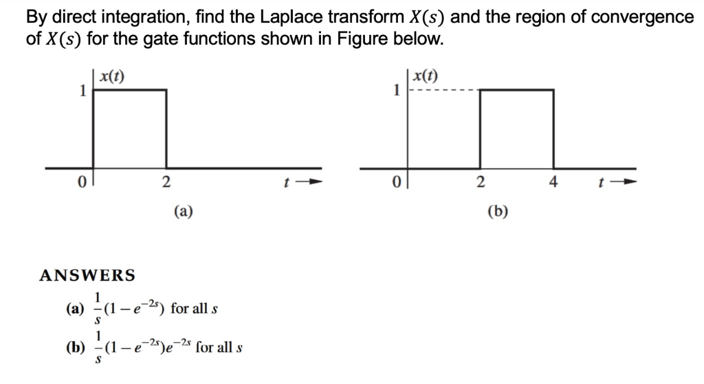 Solved By Direct Integration Find The Laplace Transform