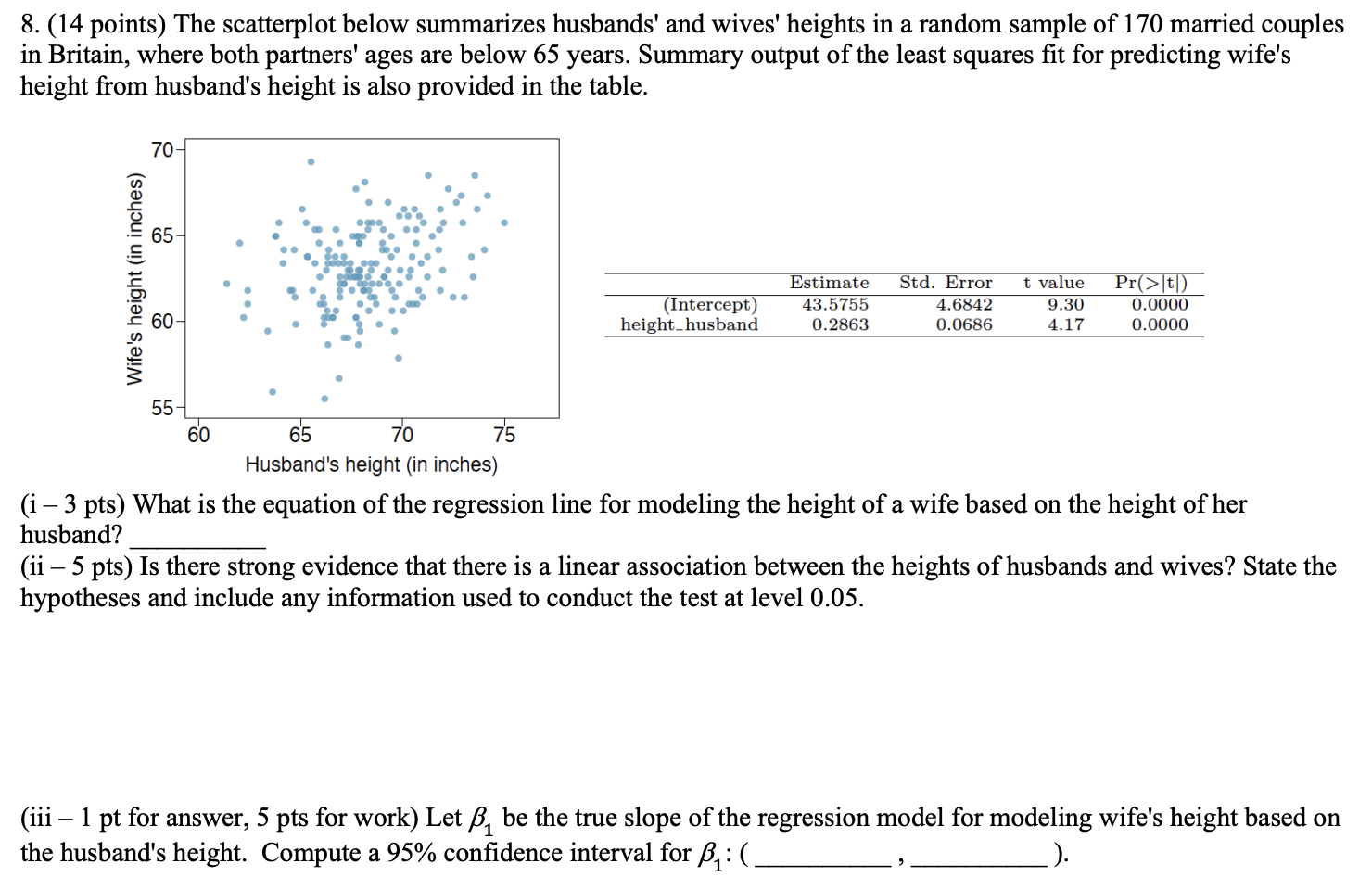 Solved 8. (14 points) The scatterplot below summarizes | Chegg.com