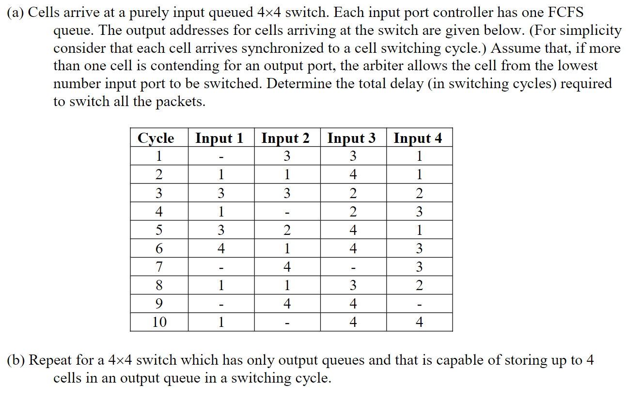 Solved A Cells Arrive At A Purely Input Queued 4×4 Switch