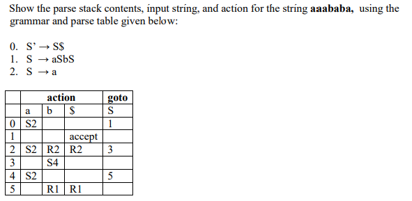 Solved Show the parse stack contents, input string, and | Chegg.com
