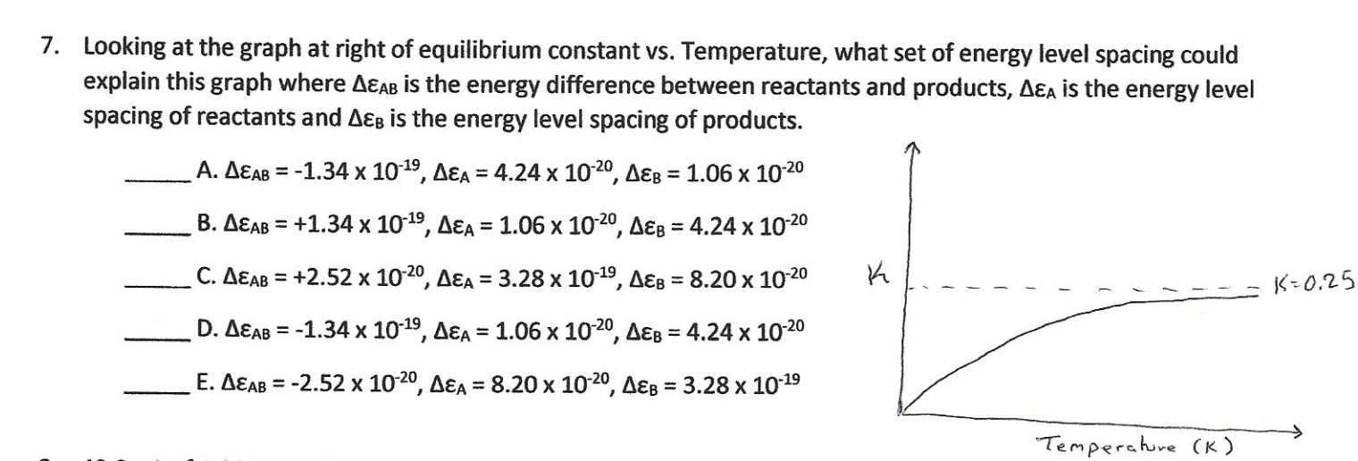 Solved 7. Looking at the graph at right of equilibrium | Chegg.com