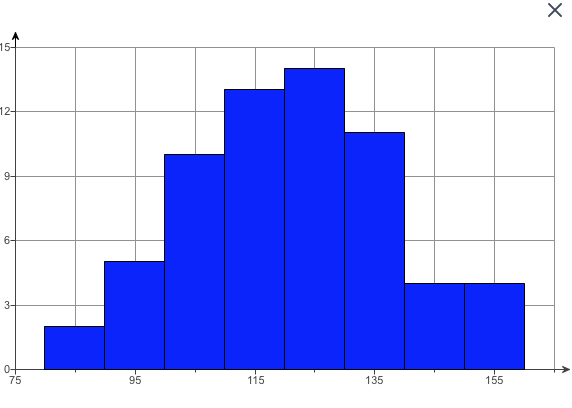 Solved Determine whether the approximate shape of the | Chegg.com