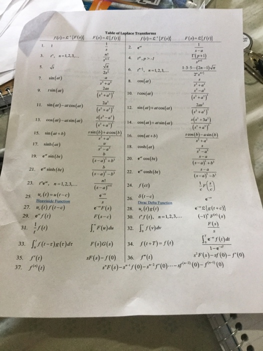 Solved In 11-24, use partial fraction decomposition and the | Chegg.com