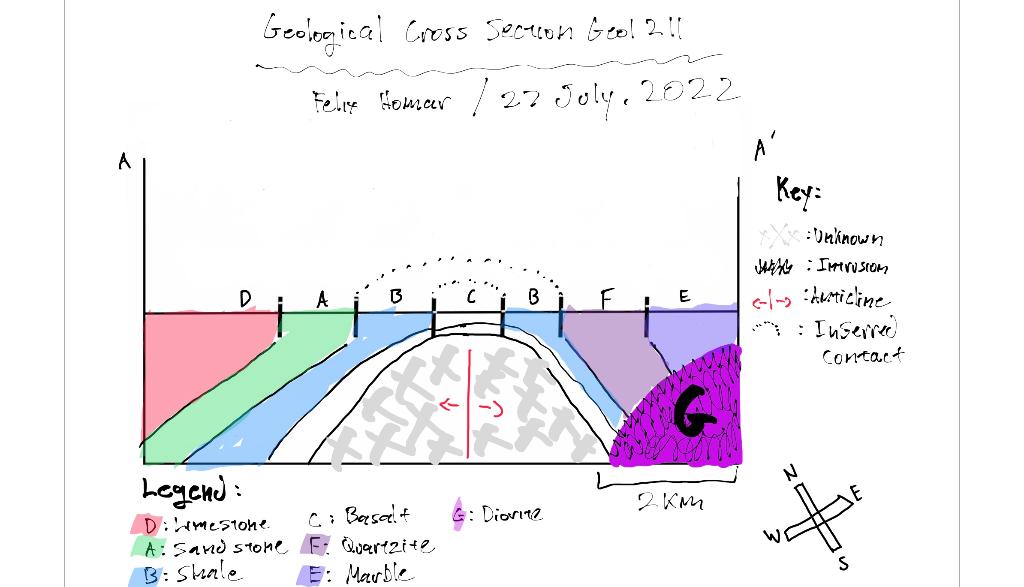 [solved] Map Cross Section Geologic History