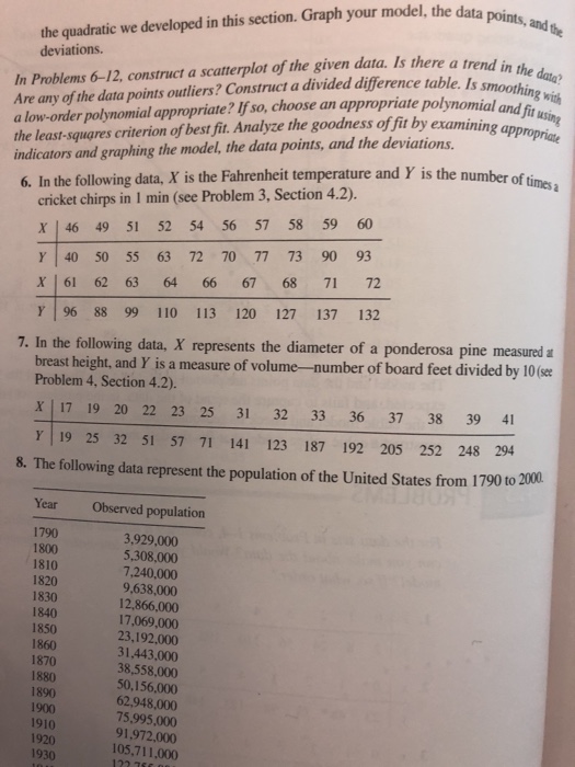 Solved the quadratic we developed in this section. Graph | Chegg.com