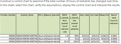 Solved Construct a control chart to examine if the total | Chegg.com