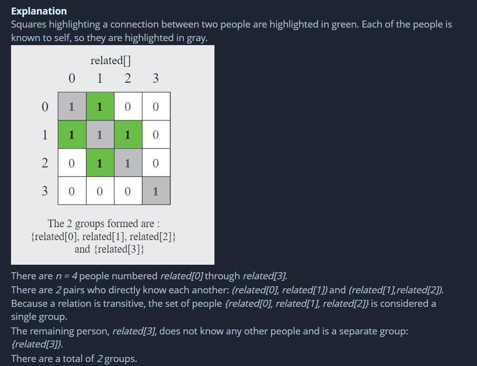 Solved 2. Connected Groups Relationships between people may | Chegg.com