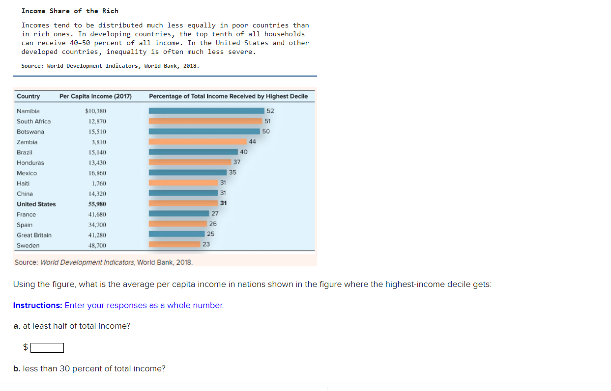 Solved Income Share of the Rich Incomes tend to be | Chegg.com