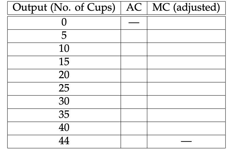 Solved Please fill in the table below for AC and MC. For the | Chegg.com