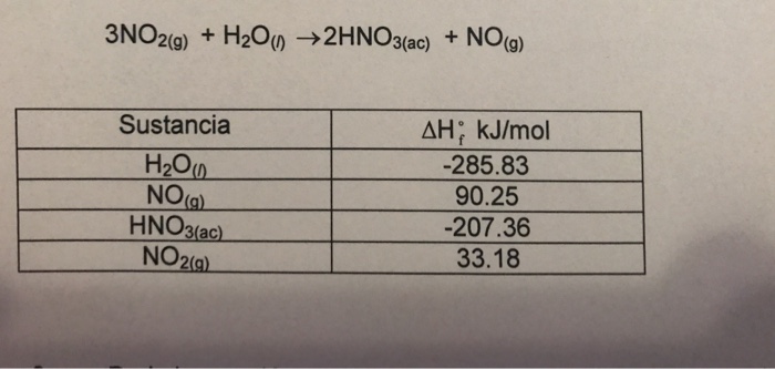 Solved 3NO2(g) +H2Oの→2HNO3(ac) + NO(g) AH: kJ/mol 285.83 | Chegg.com