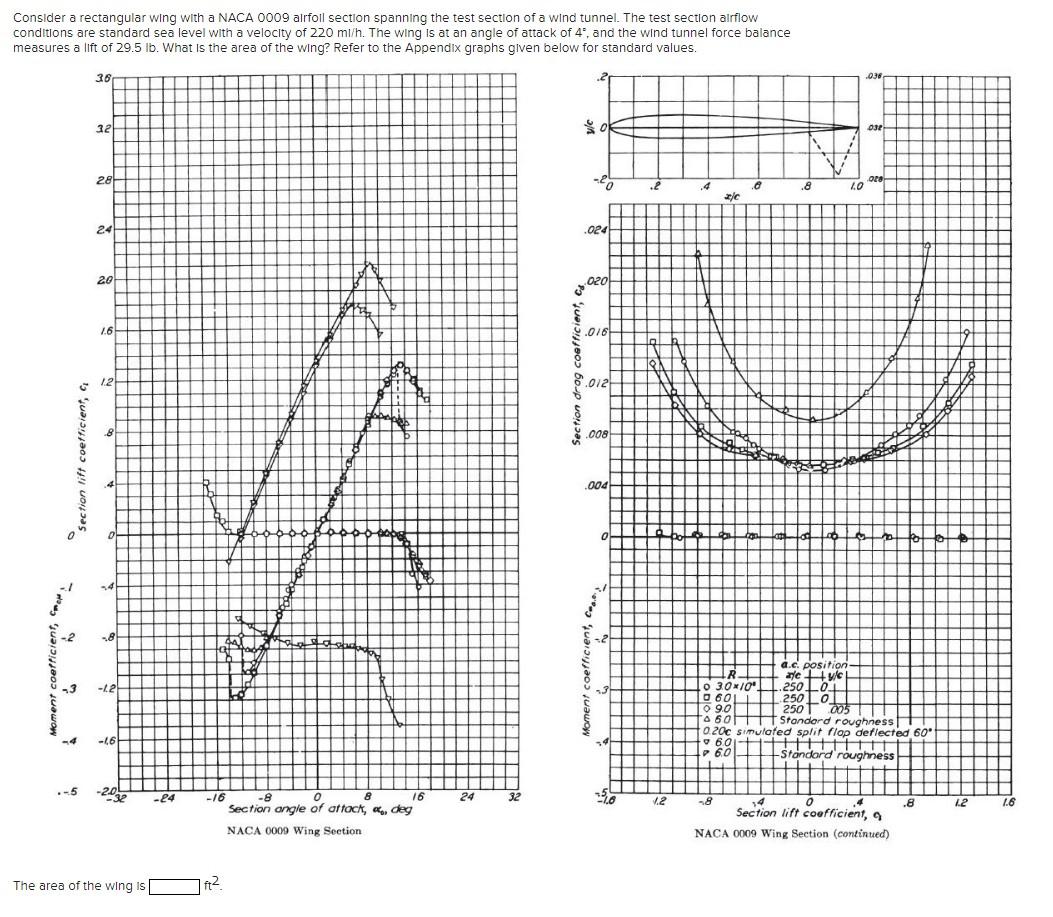 Consider a NACA 2415 aiffoll In low-speed | Chegg.com