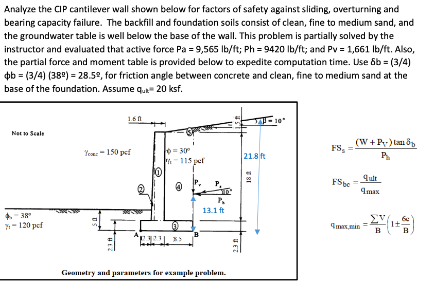 Solved Analyze the CIP cantilever wall shown below for | Chegg.com