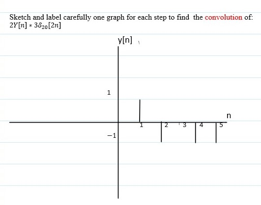 Solved Sketch and label carefully one graph for each step to | Chegg.com