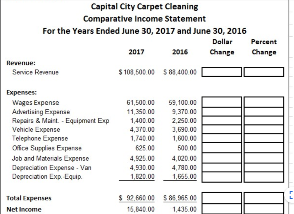 Solved Part A) The dollar change in Total Expenses from 2016 | Chegg.com
