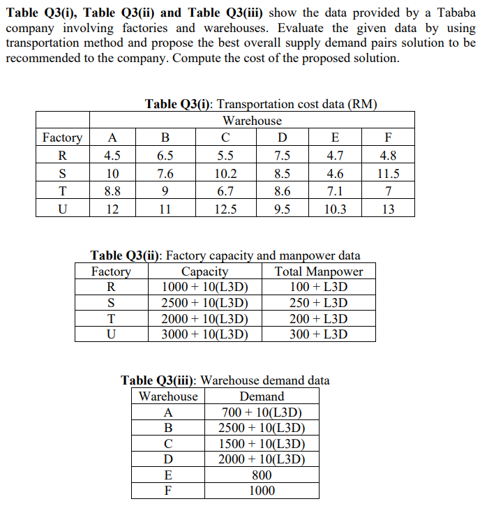 Solved Table Q3(i), Table Q3(ii) and Table Q3(iii) show the | Chegg.com