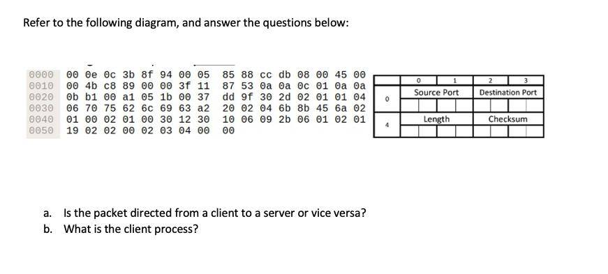 Solved Refer to the following diagram, and answer the | Chegg.com