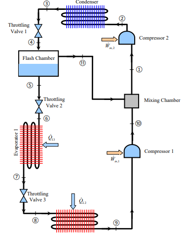 Solved Condenser Throttling Valve 1 Compressor 2 4 Flash | Chegg.com