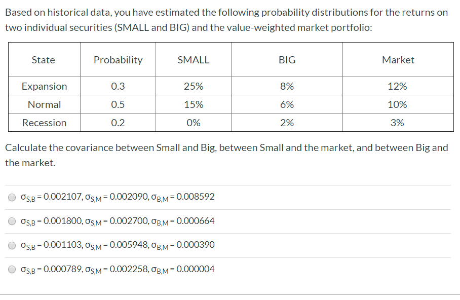 Solved Based on historical data, you have estimated the | Chegg.com