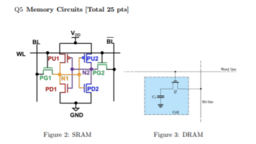 Q5 Memory Circuits [Total 25 pts] Voo BL BL WL PU1 | Chegg.com