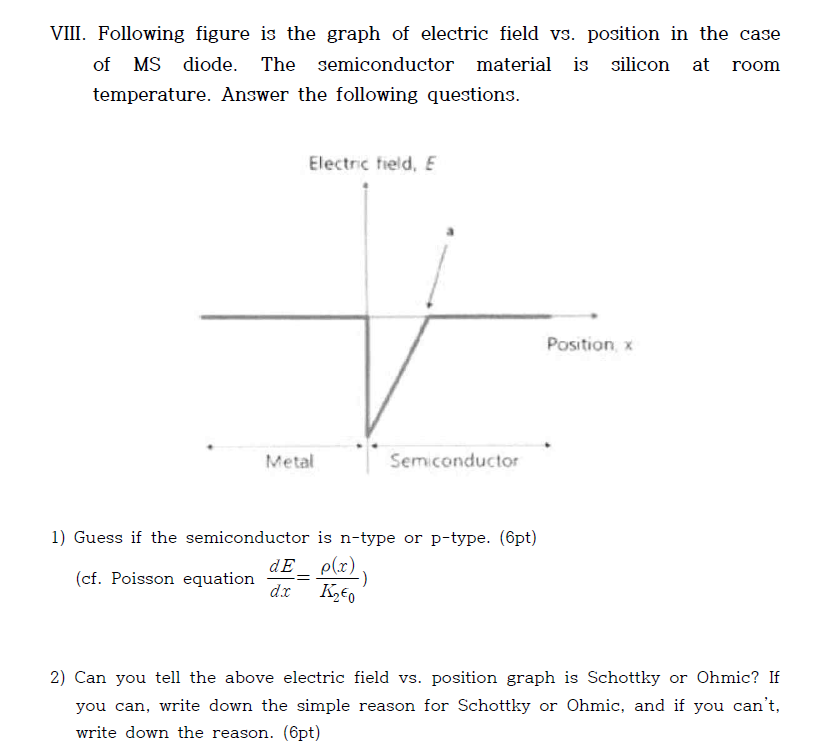 Solved VIII. Following figure is the graph of electric field | Chegg.com