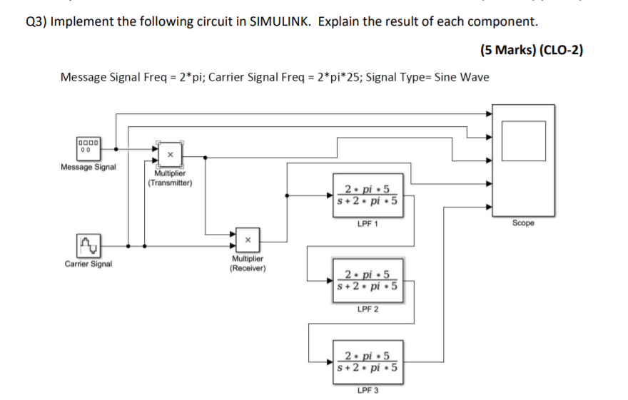 Solved Q3) Implement the following circuit in SIMULINK. | Chegg.com