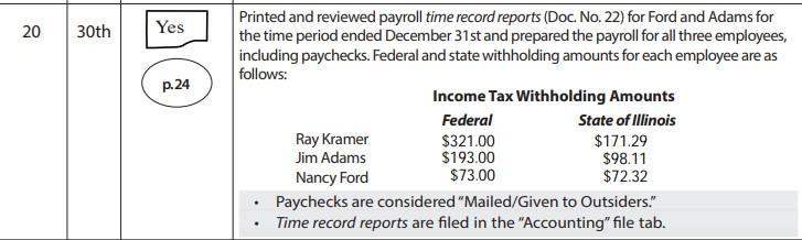 Printed and reviewed payroll time record reports | Chegg.com