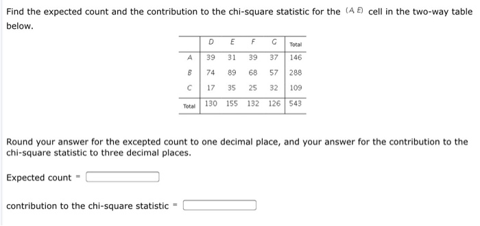 Solved Find the expected count and the contribution to the | Chegg.com