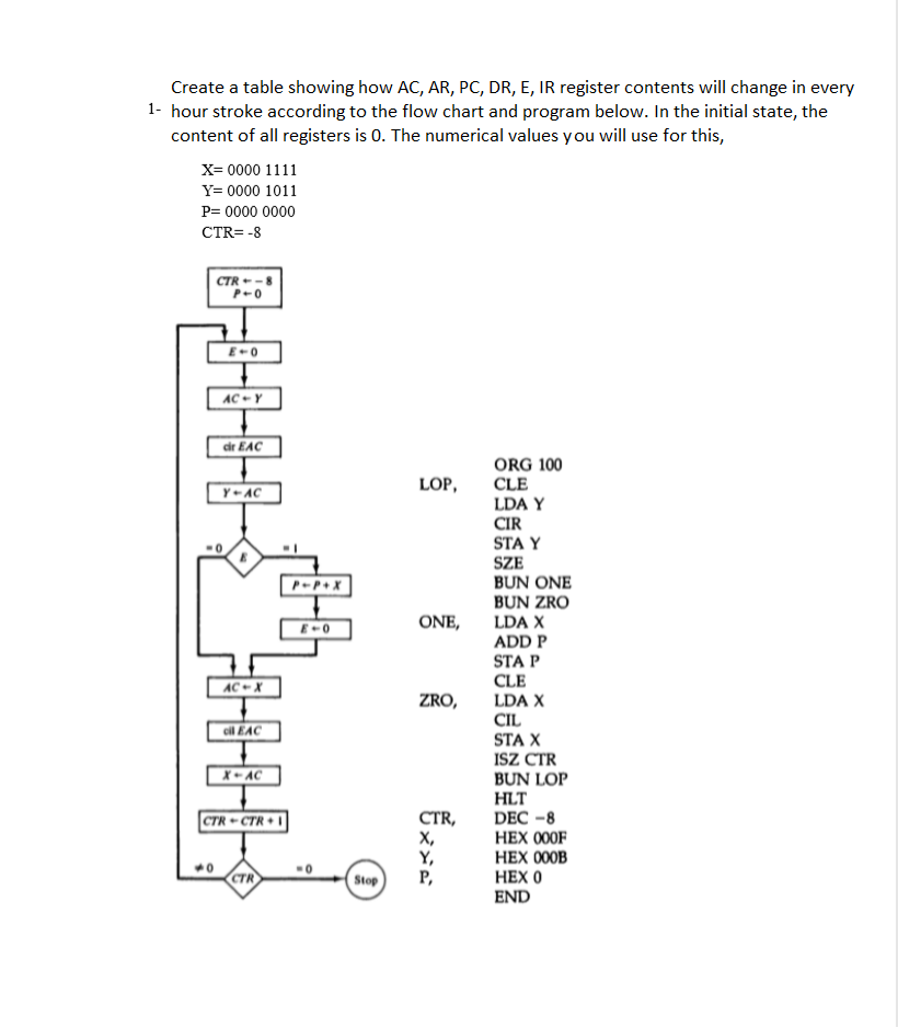Create a table showing how AC, AR, PC, DR, E, IR | Chegg.com