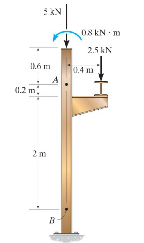 Solved Problem 3.1.1 For the following beam-column, find the | Chegg.com