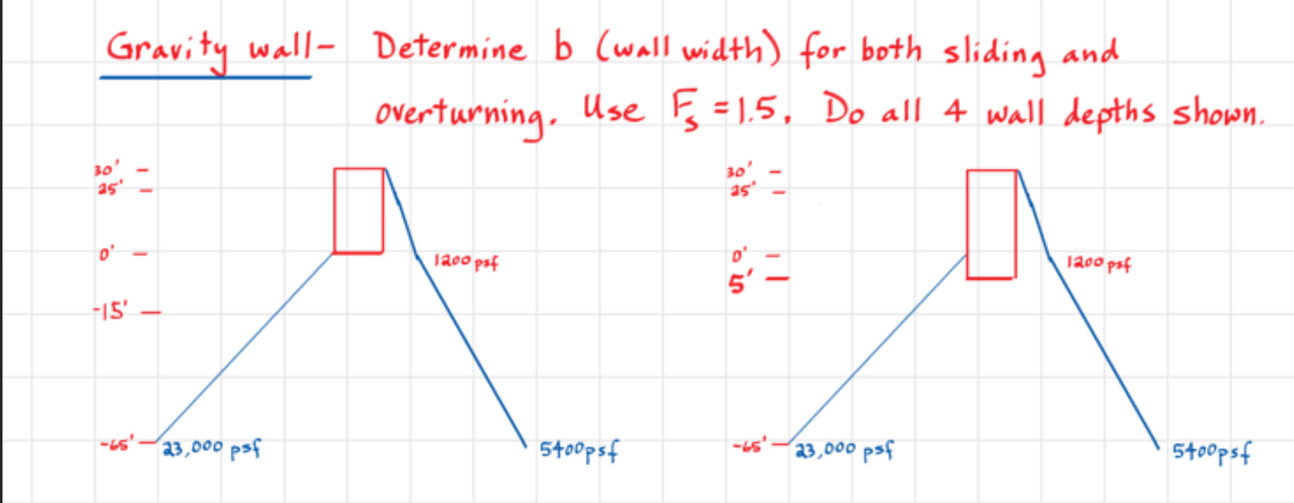 Solved Gravity Wall Determine B Wall Width For Both Chegg