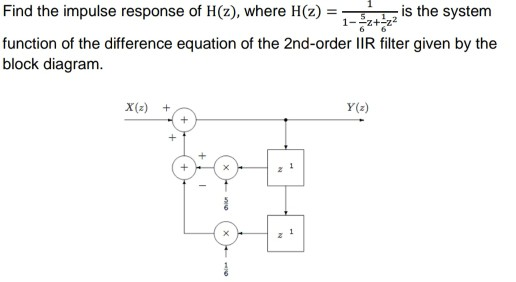 Solved Find the impulse response of H(z), where H(z) = is | Chegg.com