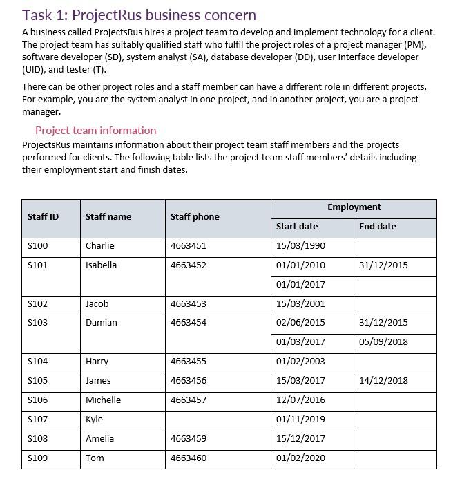Solved Apply the Conceptual Schema Design Procedure (CSDP) | Chegg.com