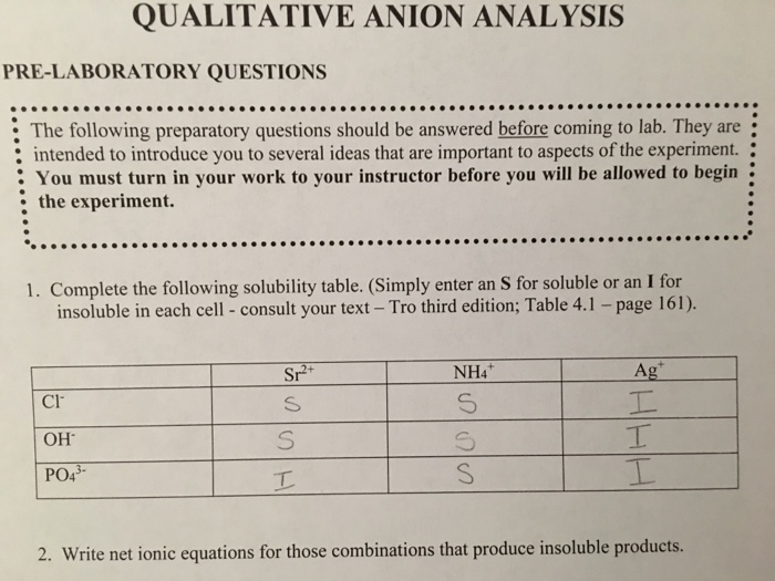 Qualitative Analysis Of Anions Flow Chart