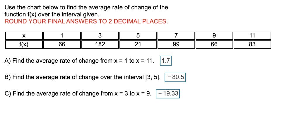 Solved Find the Average Rate of Change of the following | Chegg.com
