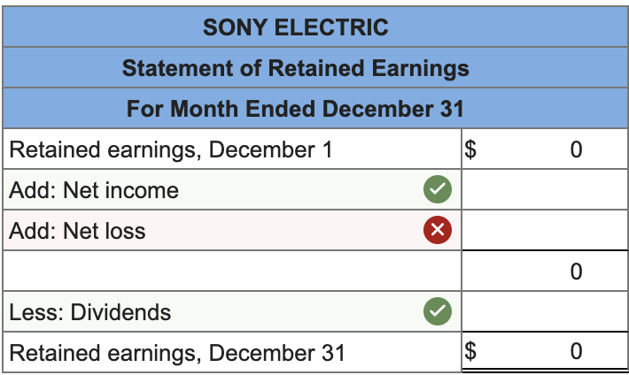 Solved Sanyu Sony started a new business and completed | Chegg.com