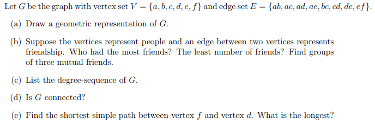 Solved Let G be the graph with vertex set V={a,b,c,d,e,f} | Chegg.com