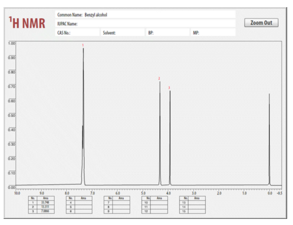 Solved For the 1H NMR spectrum, create a table in your lab | Chegg.com