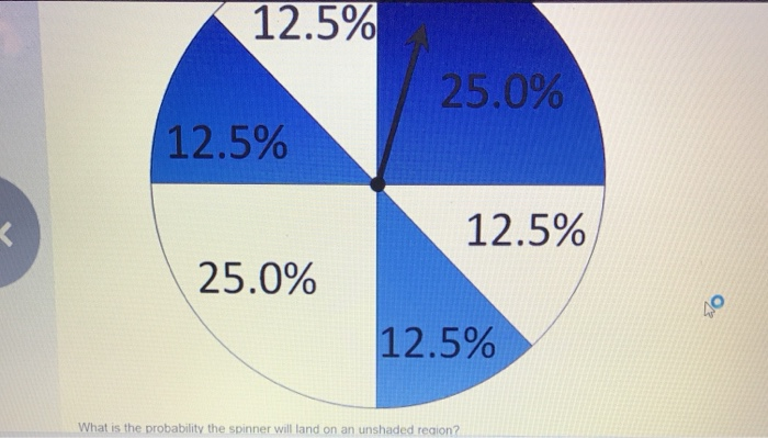 Solved 12.5% 25.0% 12.5% 12.5%, 25.0% 12.5% What is the | Chegg.com