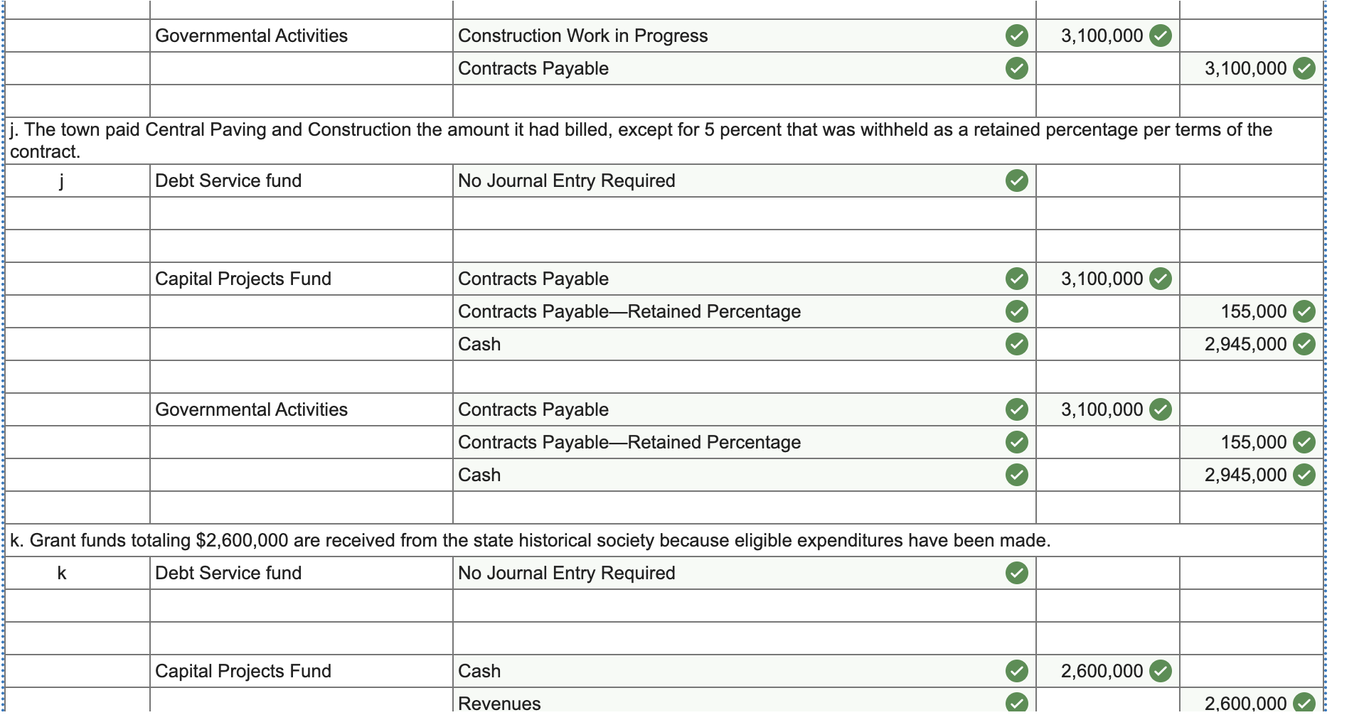 Solved Residents from the Town of Mountain View authorized a | Chegg.com