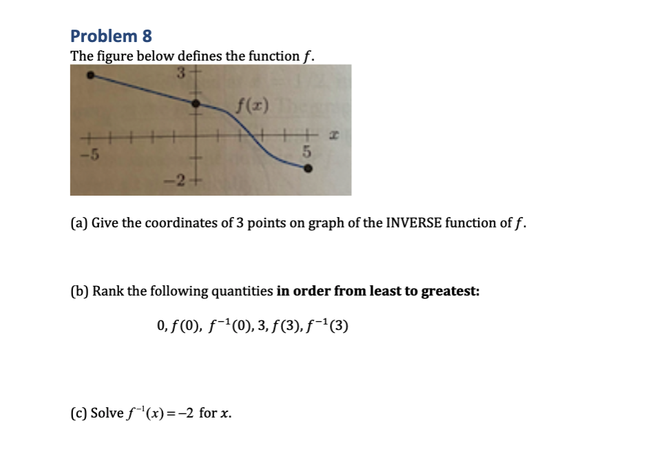 Solved Problem 8 The figure below defines the function f. -5 | Chegg.com