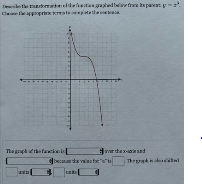 Solved Describe the transformation of the function graphed | Chegg.com