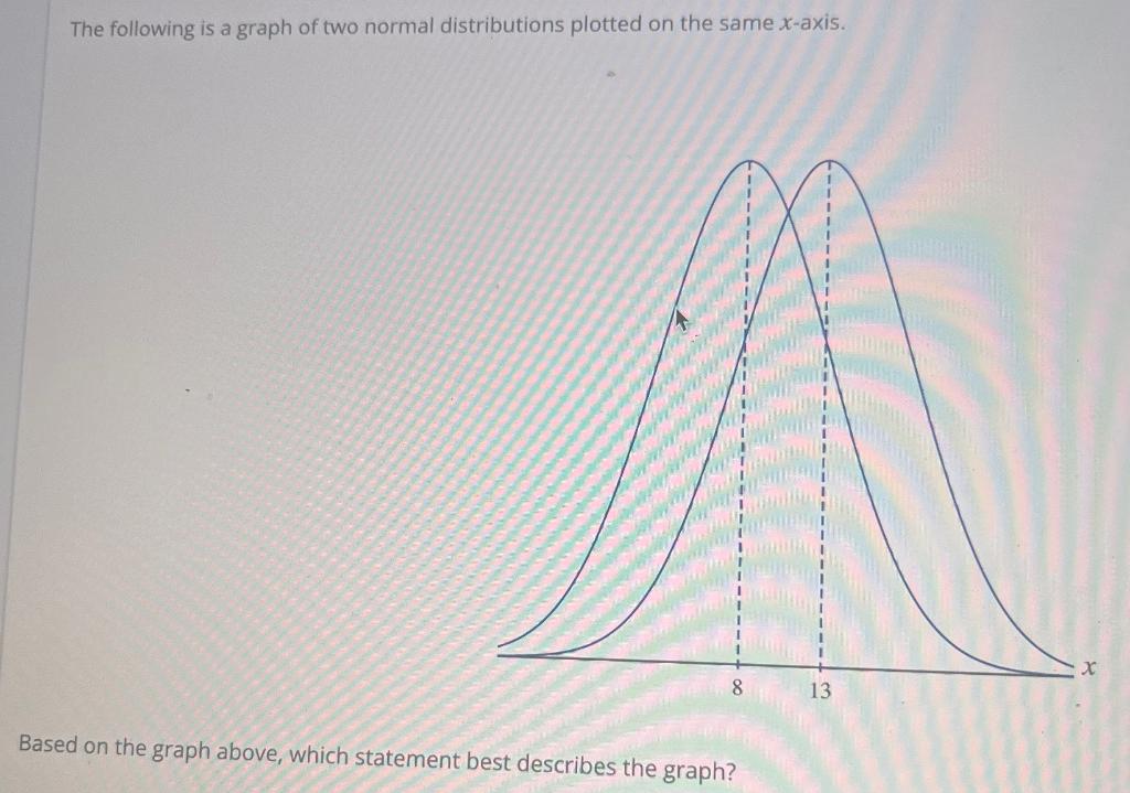 Solved The following is a graph of two normal distributions | Chegg.com