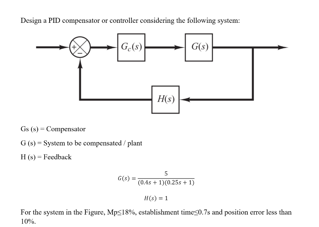 Solved Design a PID compensator or controller considering | Chegg.com