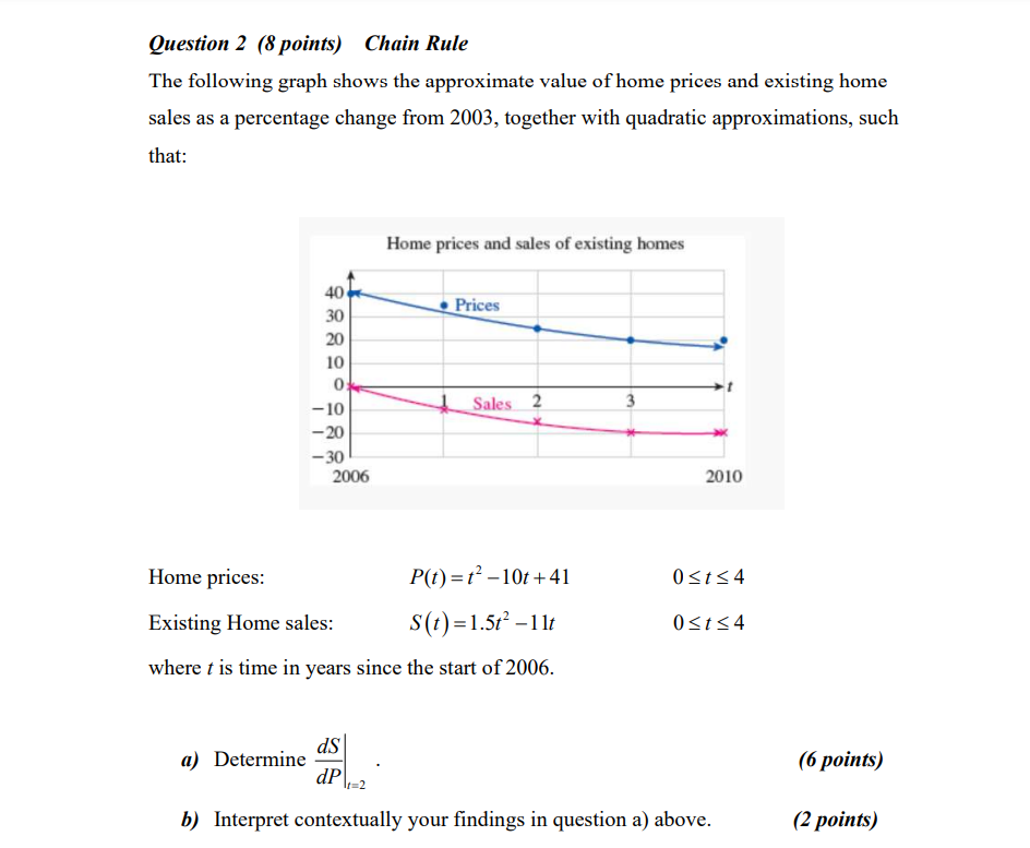 Solved Question 2 (8 points) Chain Rule The following graph | Chegg.com